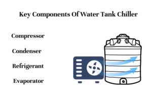 Water Tank Chiller In Qatar